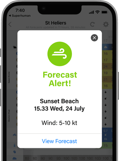 Primary · PredictWind