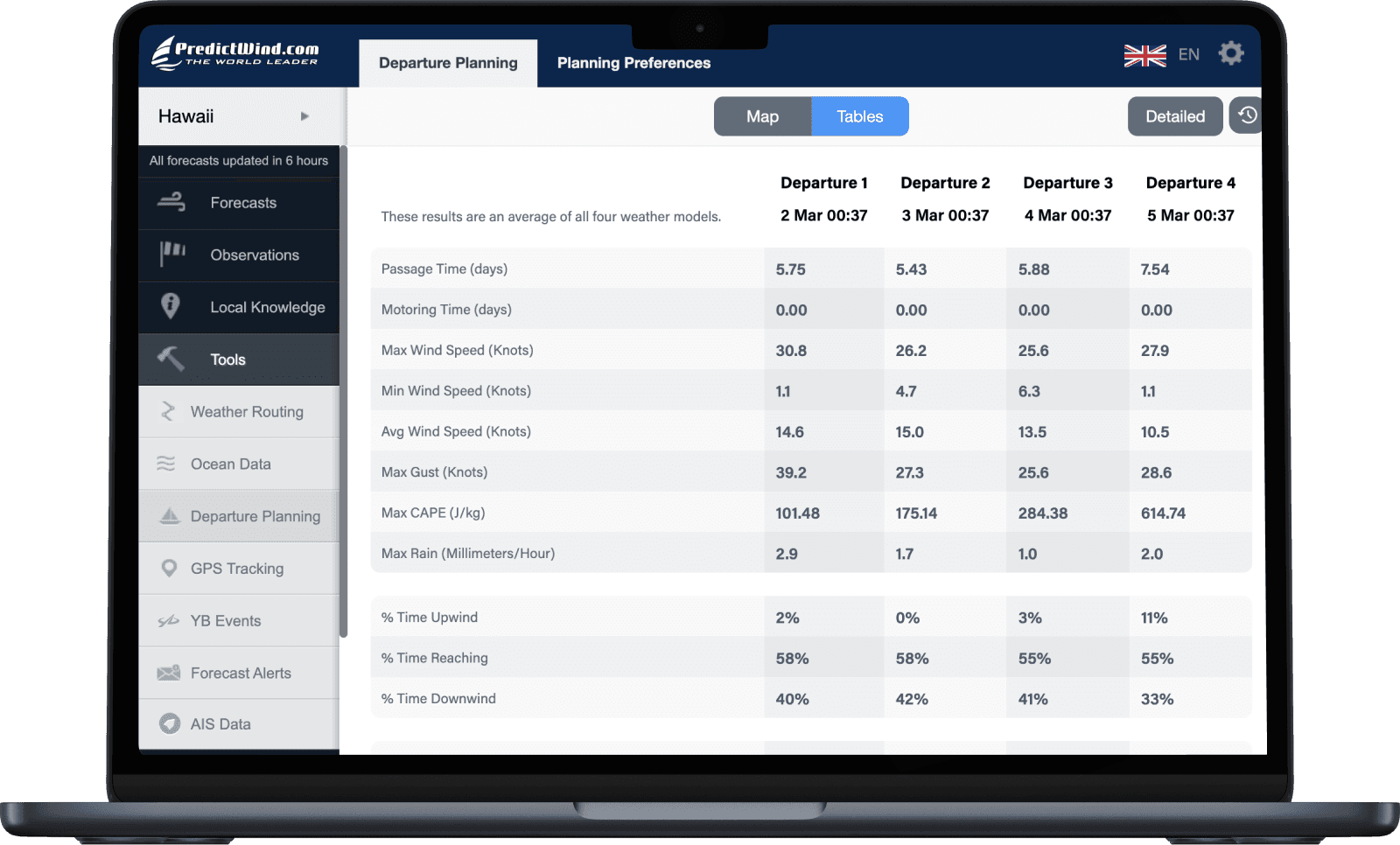 PredictWind App · PredictWind